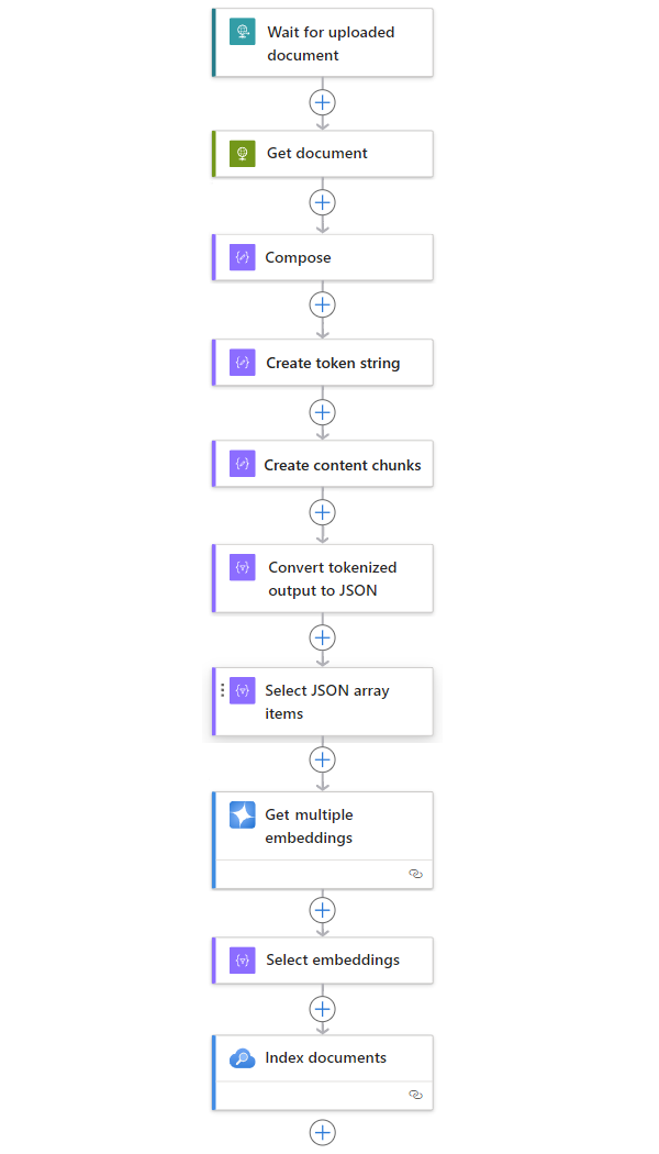 Azure Logic Apps – RAG – Azure Cloud Tech Blog
